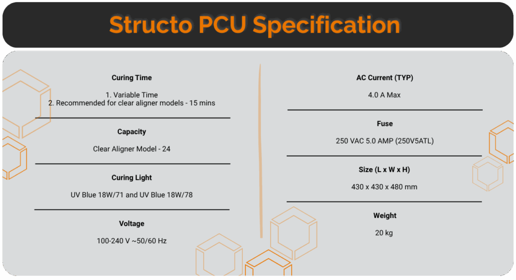 Structo PCU – Advanced 3D Printing & Additive Manufacturing Solutions ...
